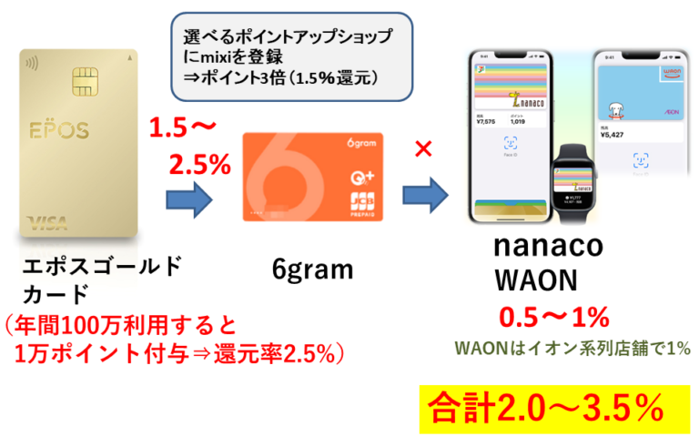 Apple Payを利用してnanacoやWAONに高還元チャージする方法 | スマっ子のお得キャッシュレス
